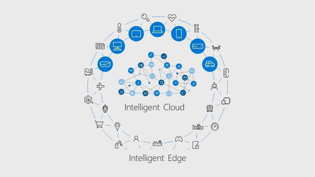 Intelligent Edge Defined and Why It Matters to Businesses - ArcherPoint