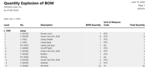 Using Phantom BOMs to Streamline Manufacturing - ArcherPoint