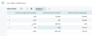 Calculating the Unit Cost on the Item Card in Business Central