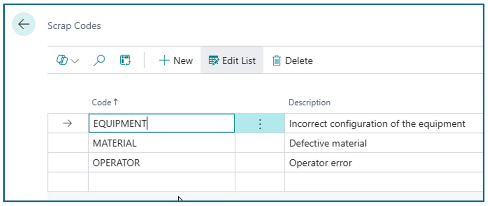 Handling Scrap in Production Orders in Microsoft Business Central