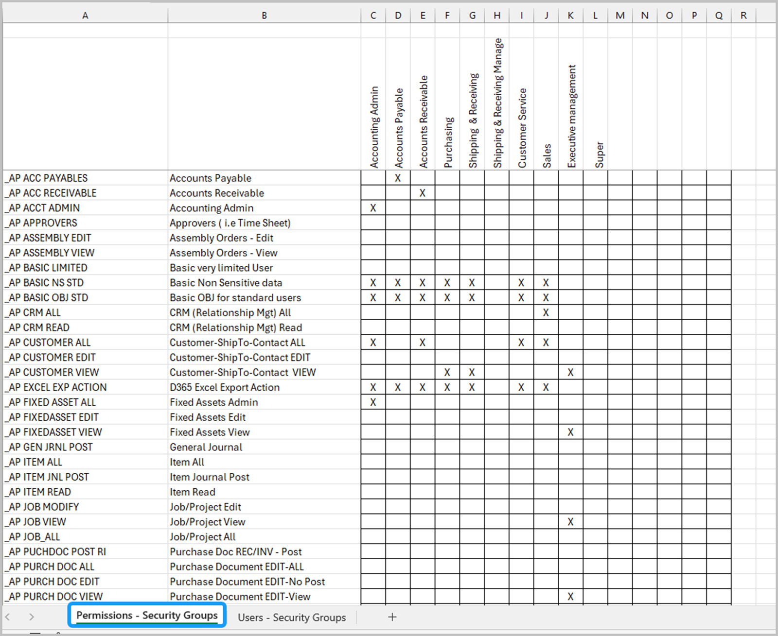 Permissions, Security, and Security Filters in BC – Part II