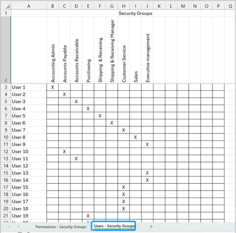 Permissions, Security, and Security Filters in BC – Part II